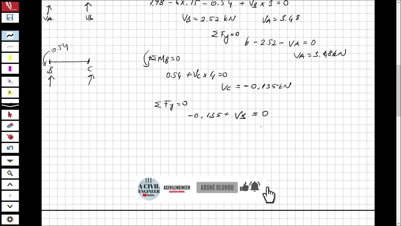 STRUCTURAL ANALYSIS - SLOPE DEFLECTION METHOD FRAME SOLVED QUESTION -8 - YouTube
