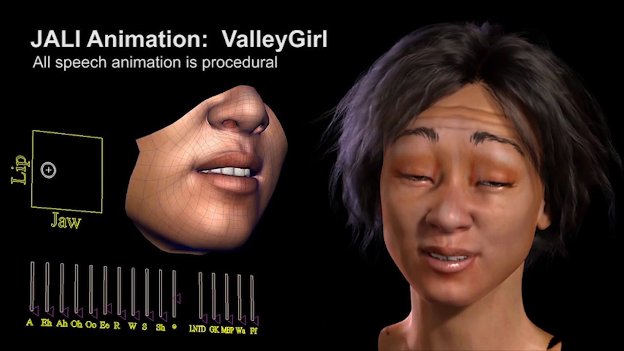 JALI: An Animator-Centric Viseme Model for Expressive Lip ...