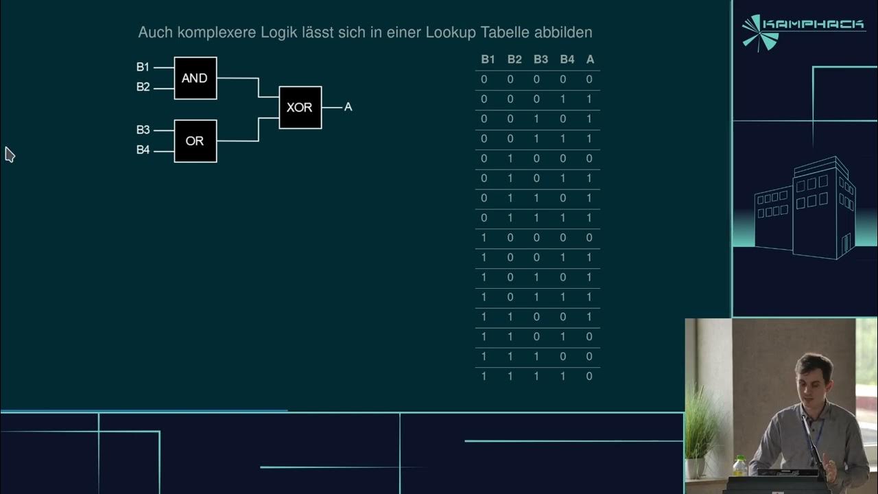 KampHack 2024 - FPGA Grundlagen - YouTube