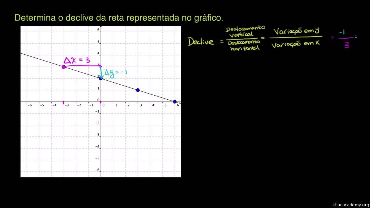 Determinar O Declive De Uma Reta Atrav s Do Gr fico Khan Academy Em determinar-o-declive-de-uma-reta-atrav-s-do-gr-fico-khan-academy-em