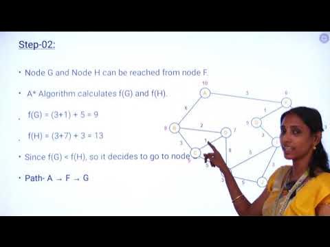 GATE CLASS 2024- A* GRAPH ALGORITHM - Ms.S.ALAGU THANGAM - ASST ...