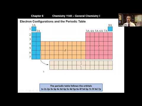 CHEM 1140 Chapter 6 Electron Configurations part II - YouTube