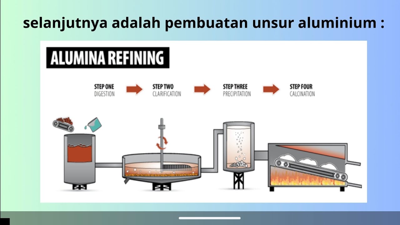 PROSES PEMBUATAN UNSUR LOGAM - KIMIA - YouTube