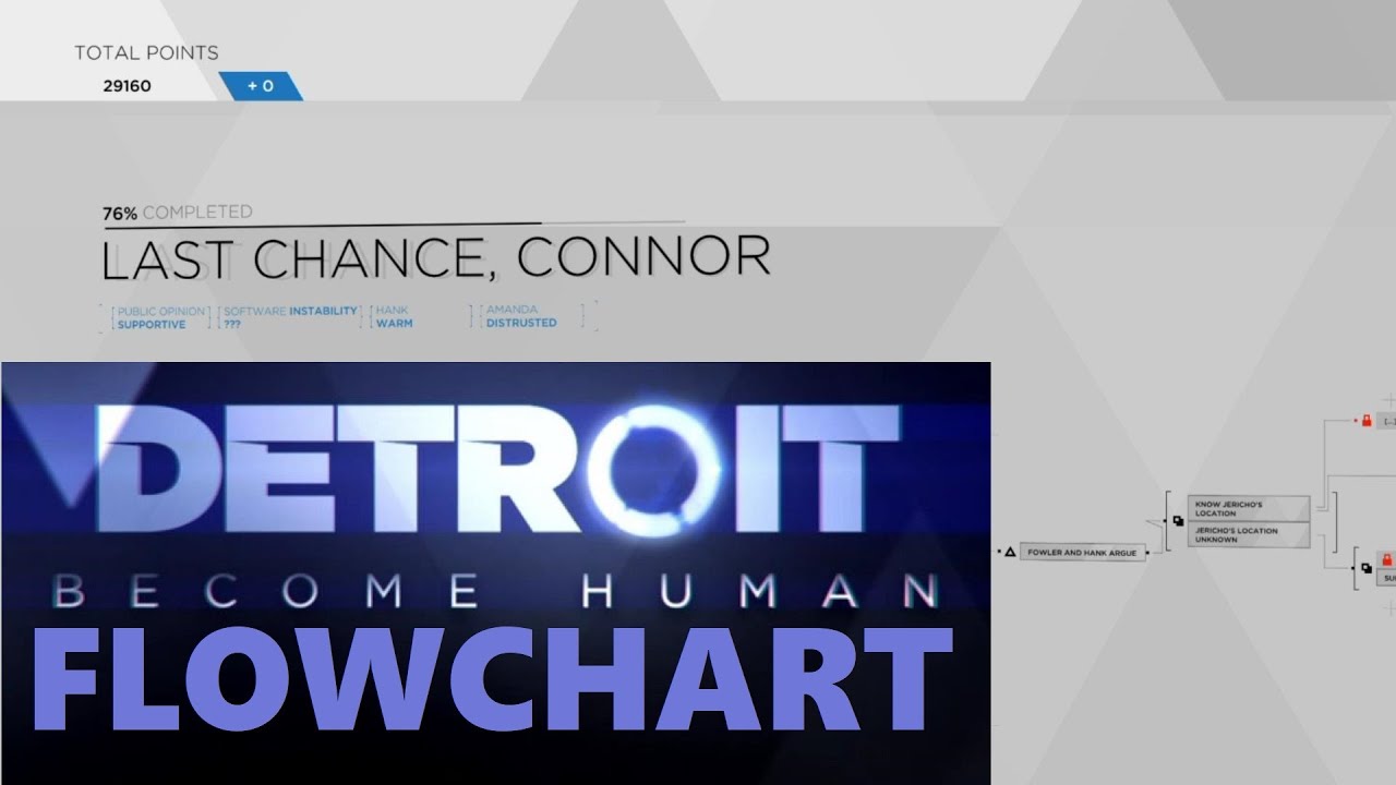 Detroit: Become Human GAMEPLAY, Walkthrough / Flowchart |LAST CHANCE ...