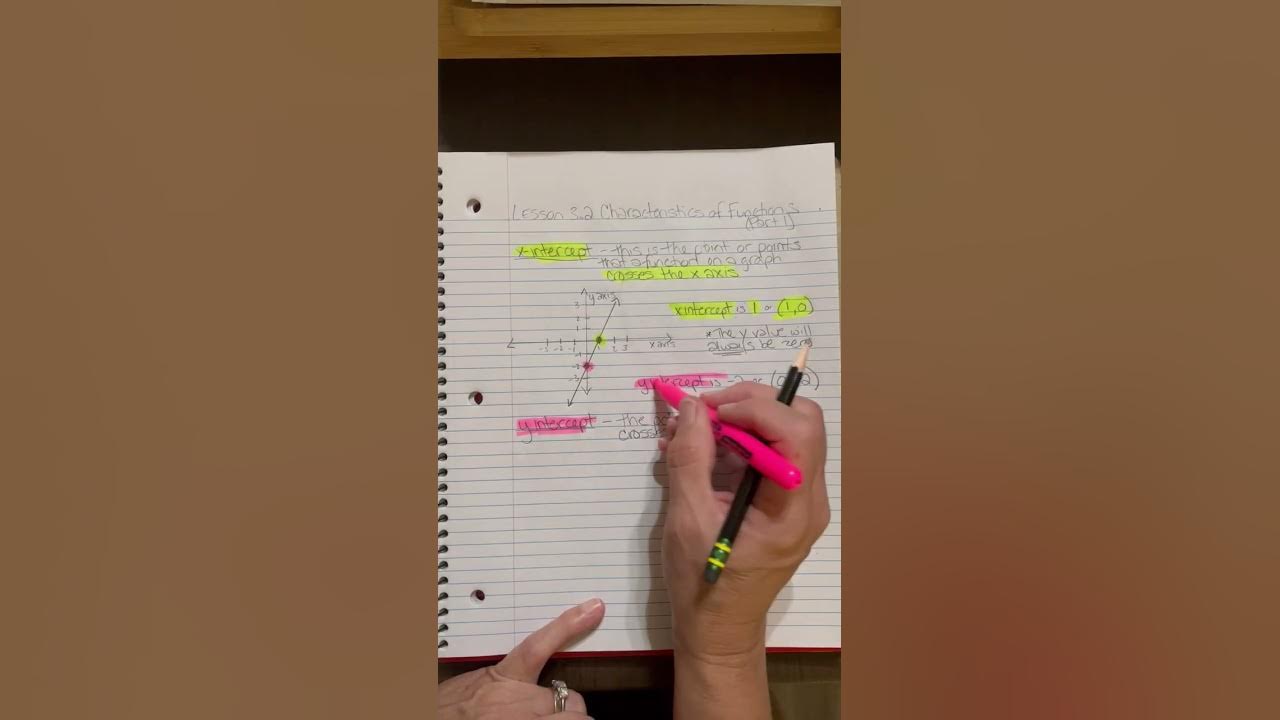 Algebra 1 Lesson 3.2 Characteristics of Functions (part 1) - YouTube