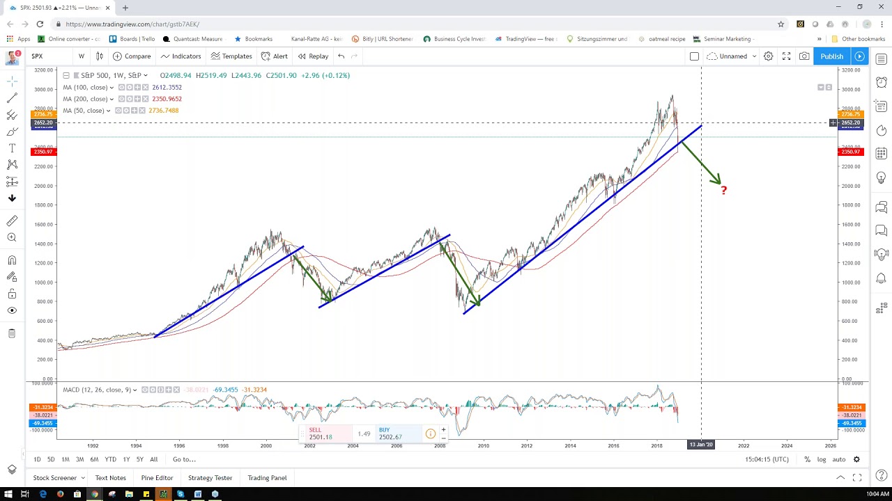How to 5x Your Returns in 2019 with Credit Spreads - Serge Berger - YouTube