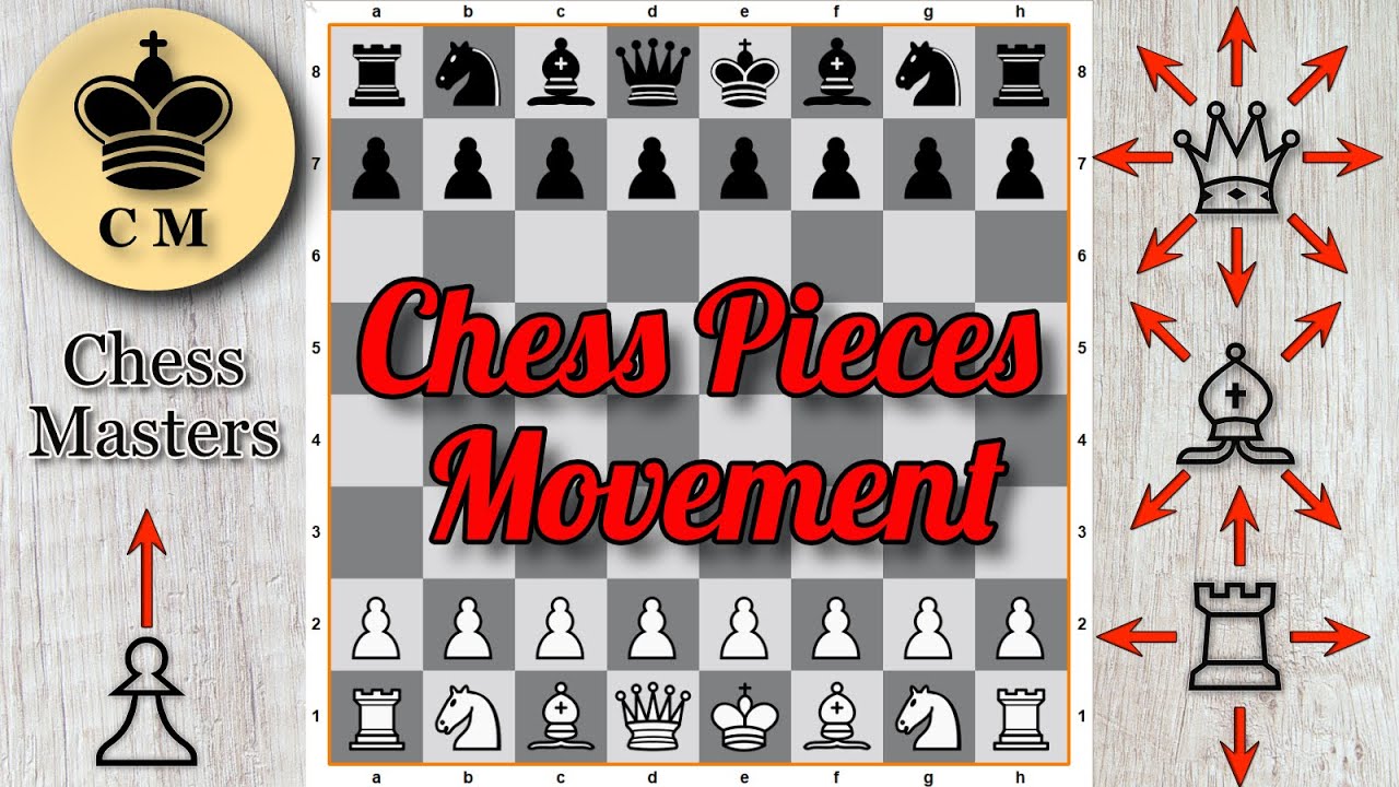 Chess Pieces Movement Episode 2 Learn Chess In Kannada YouTube chess-pieces-movement-episode-2-learn-chess-in-kannada-youtube