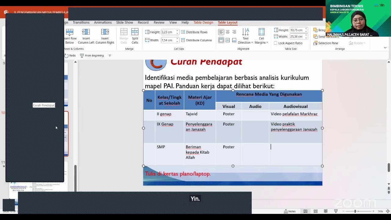 Bimtek Kepala Laboratorium PAI Angkatan 13 Kelas Kerjasama FITK UIN dan ...