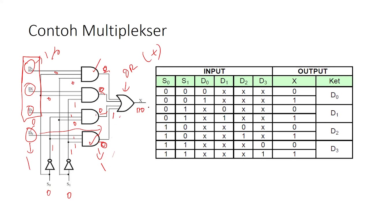 Multiplexer Dan Demultiplexer Youtube