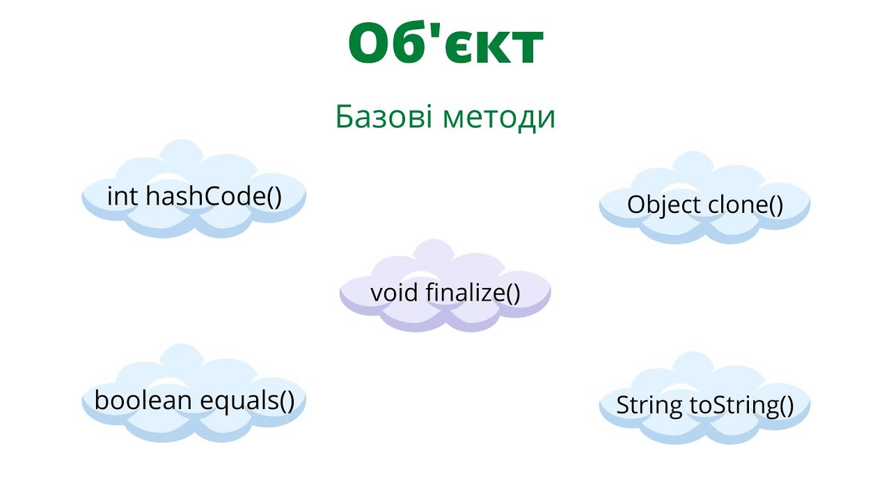 Об'єкт | JavalinUa | Java - YouTube