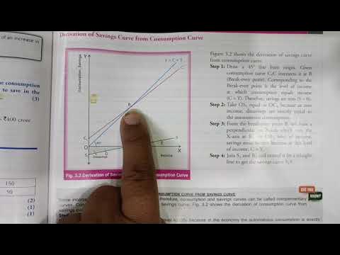 derivation of saving curve consumption curve(income determination lesson) - YouTube