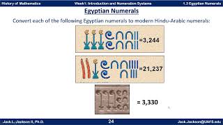 Egyptian Number System Worksheet KidsAncientEgypt.com: Hieroglyphics