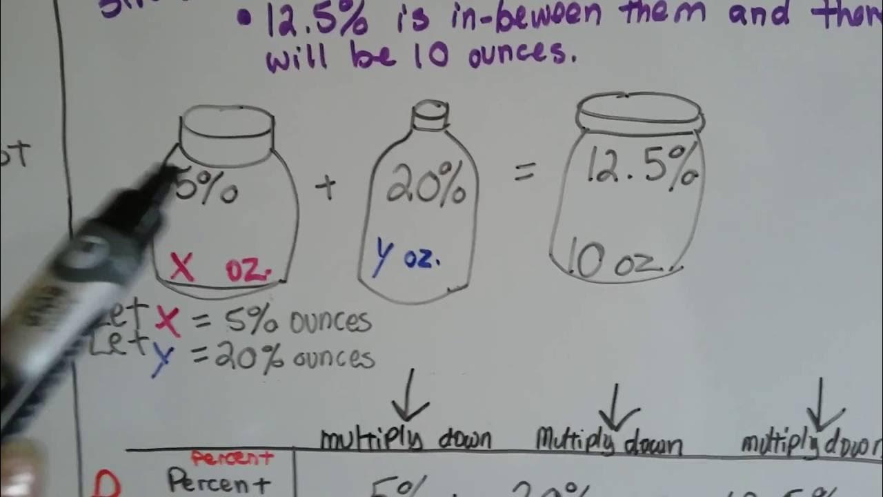 Intro Algebra Word Problems #36a - Part 1, Write, solve Mixture equations for X and Y - YouTube