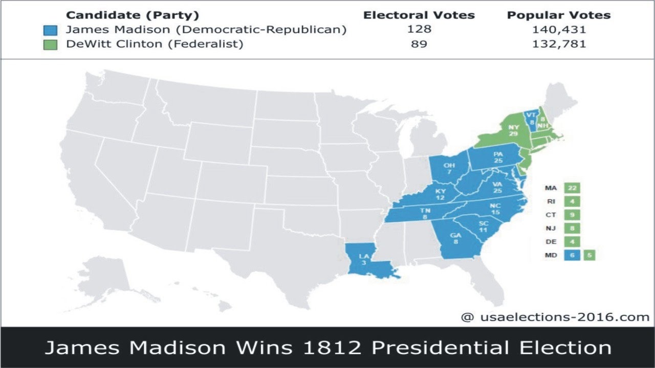 1812 US Presidential Election Result - YouTube