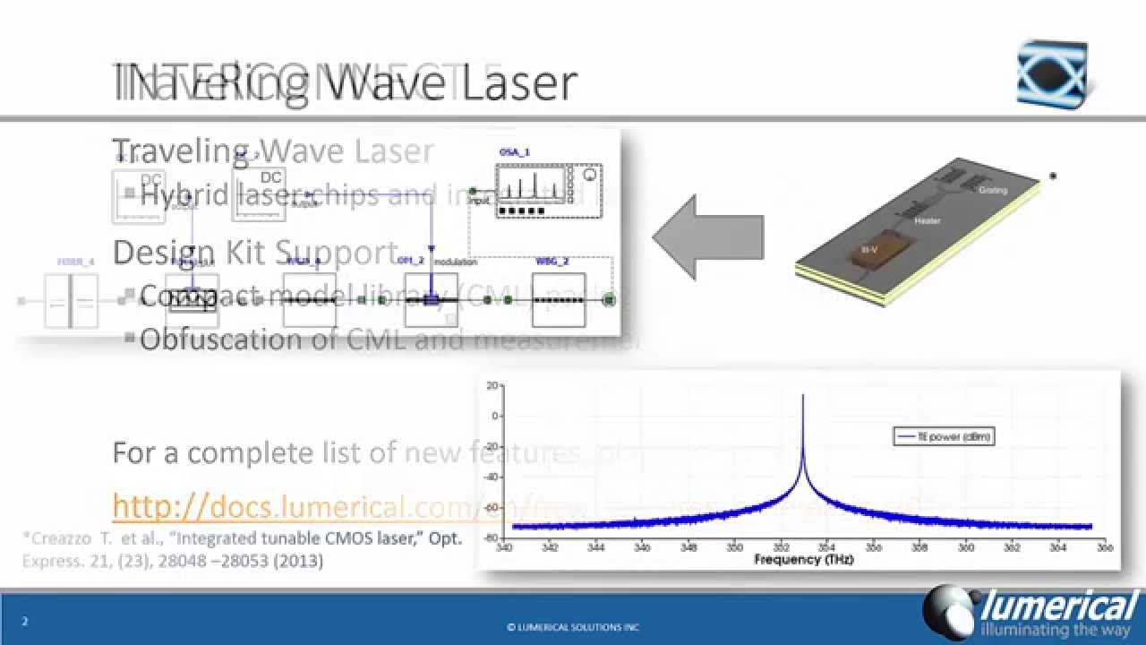 Lumerical 2015b Release: What is new in INTERCONNECT 5? - YouTube