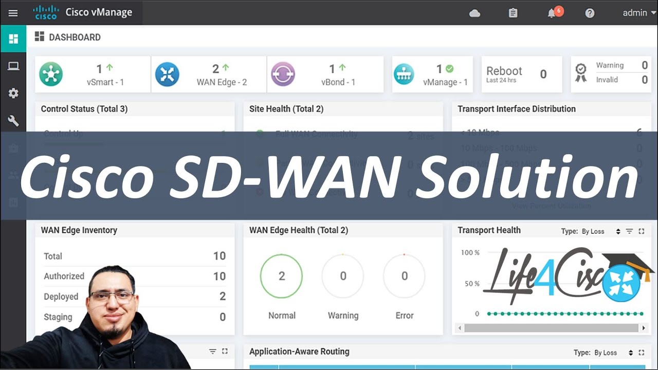 01 Cisco SD WAN: Fundamentos y Vision general de la solucion - YouTube