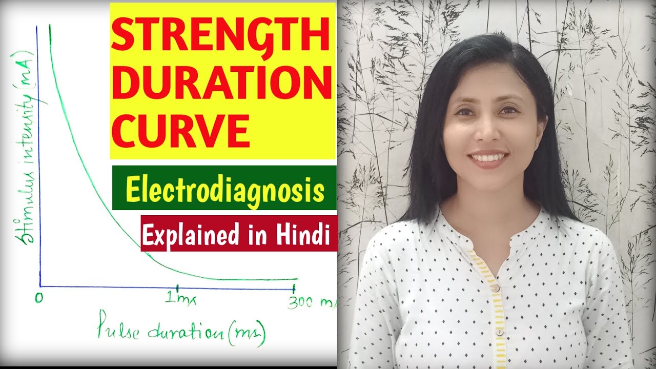 STRENGTH DURATION CURVE|SD CURVE IN HINDI| ELECTRODIAGNOSIS| 2023, # ...