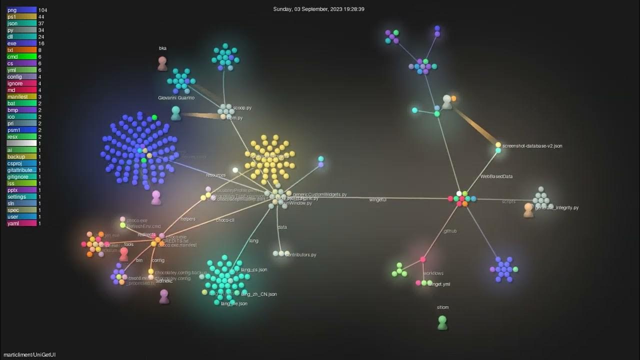 marticliment/UniGetUI - Gource visualisation - YouTube