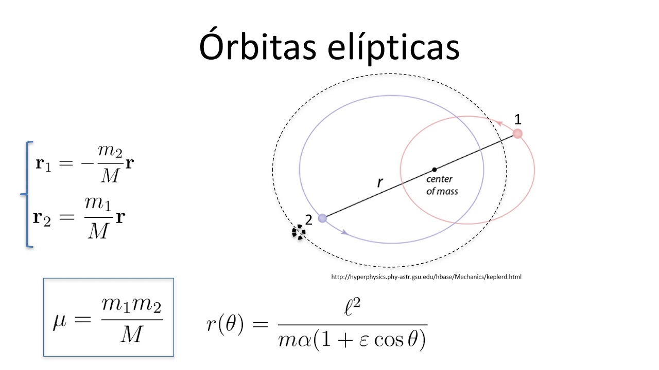 Aula 17.2 - Massa reduzida - YouTube