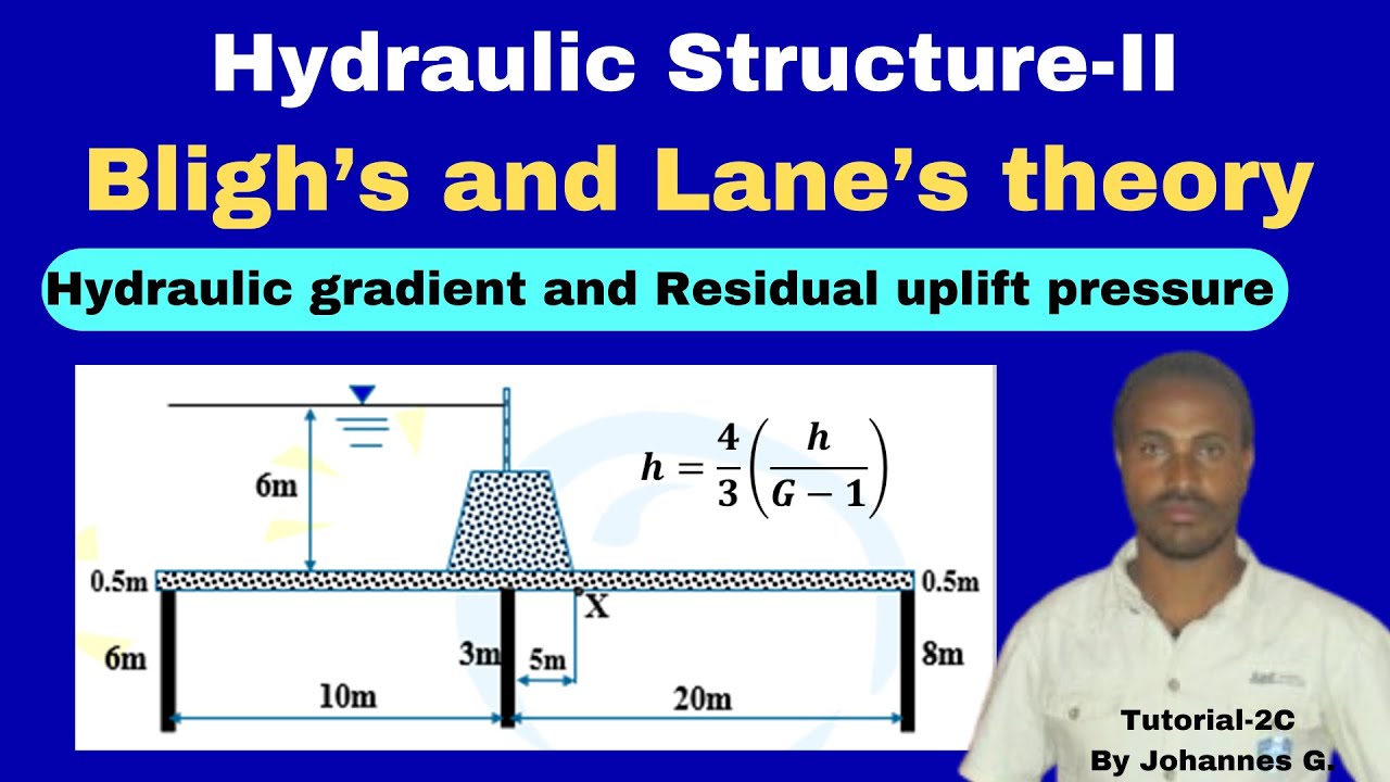 PART-II Hydraulic gradient and uplift pressures for Horizontal floor ...