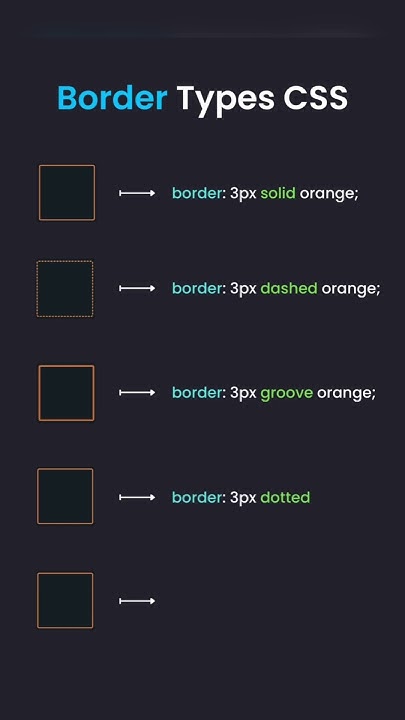 Css Border Types Of Css Borders Coding Css Css3 Webdesign Youtube
