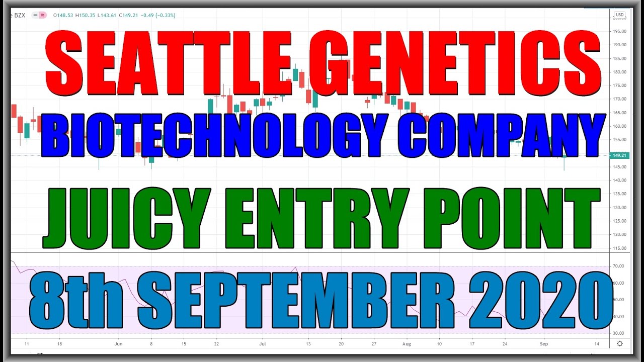 Stock Market Trading & Investing. SEATTLE GENETICS Shares Buy Signals ...