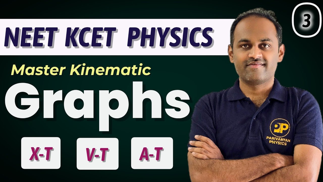 Master Kinematics Graphs: Velocity, Acceleration & Position Explained ...