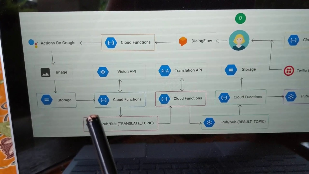 Serverless notification service - YouTube