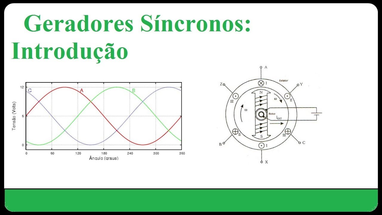 Gerador de Tensão Trifásico - Introdução - YouTube