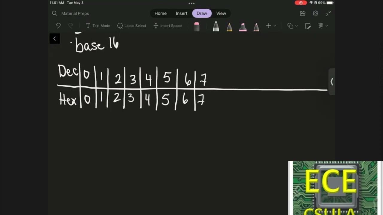 Number Systems Hexadecimal - YouTube
