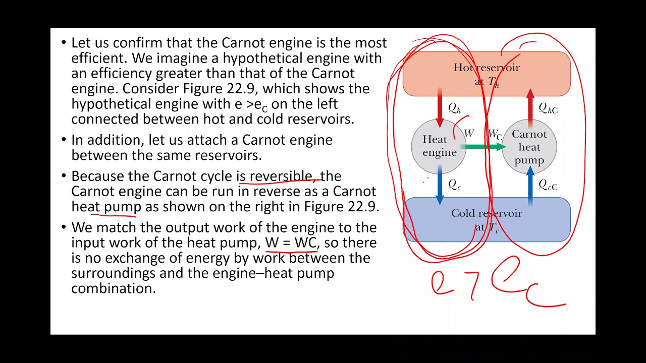 Reversible and Irreversible ProcessesThe Carnot Engine - YouTube