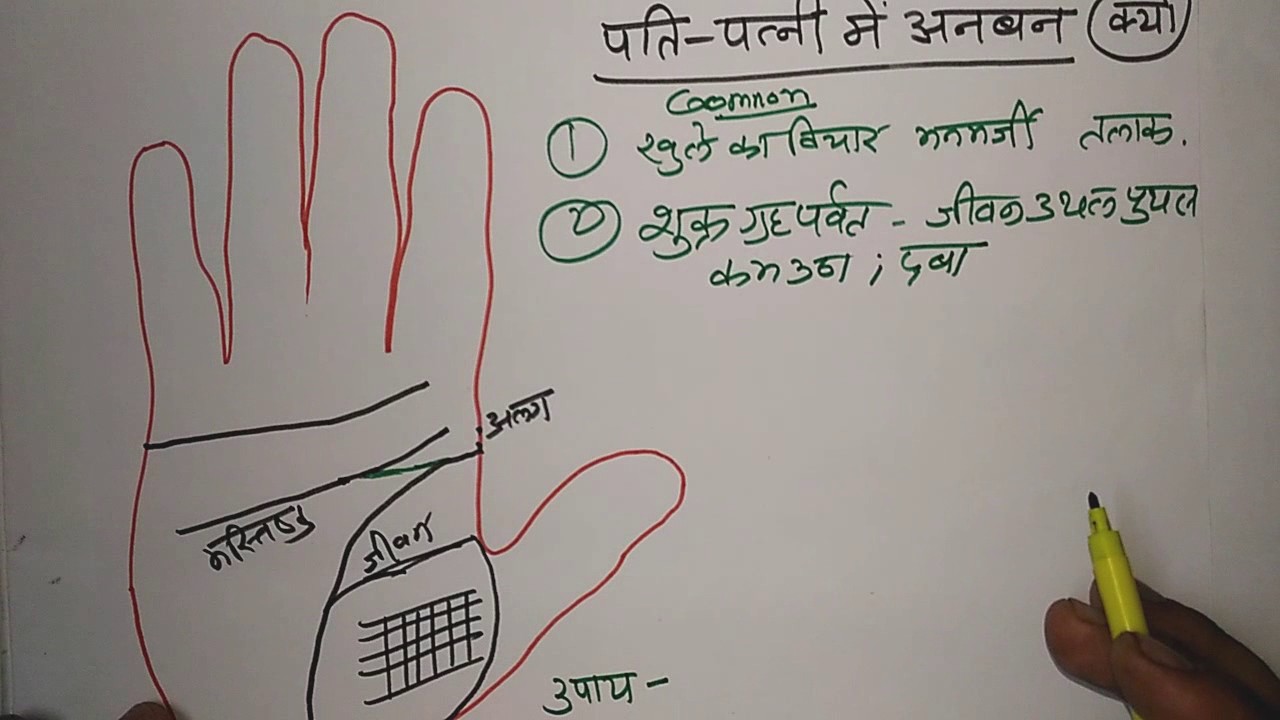 Hast Rekha, Part-20, क्या आप पति पत्नी में नोकझोंक होती है, बहस, अंत ...