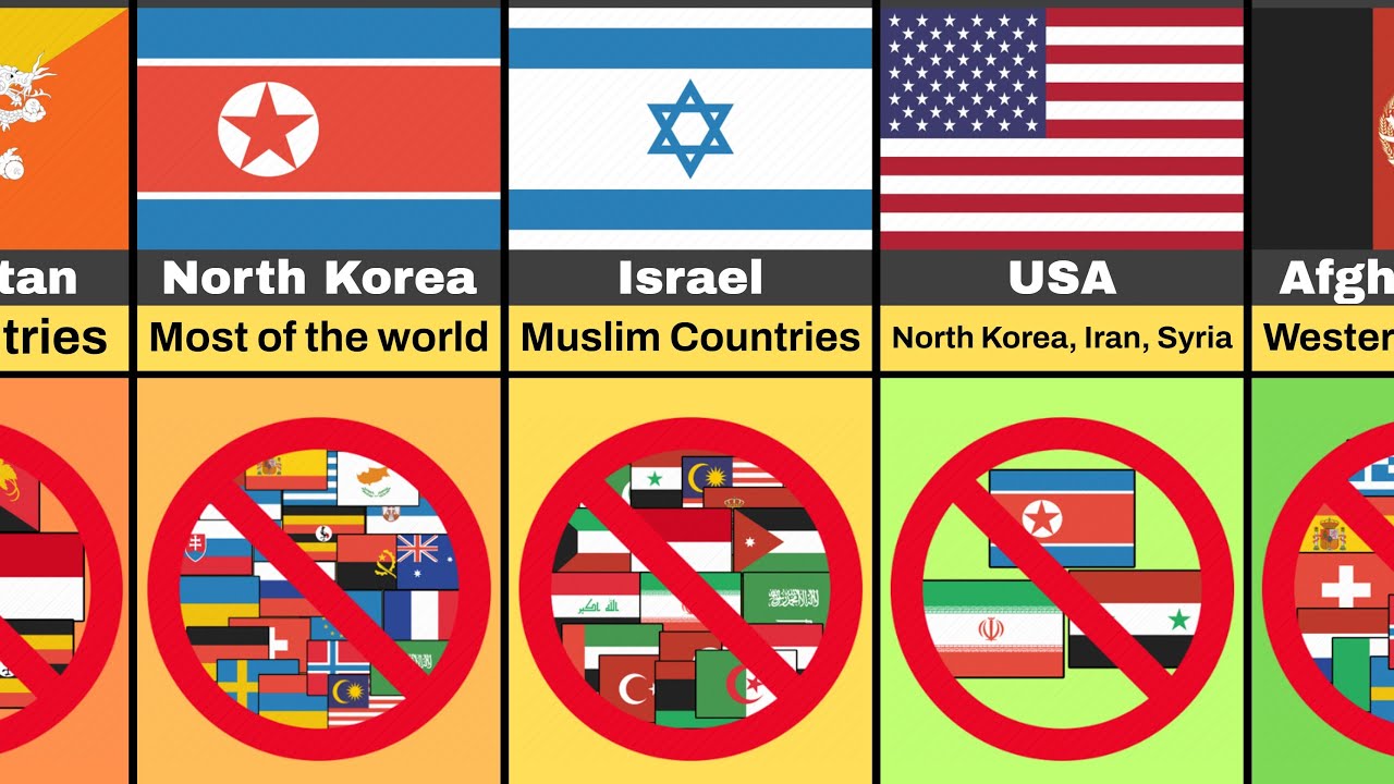 ️ Countries You’re Not Allowed to Visit (By Country) - YouTube