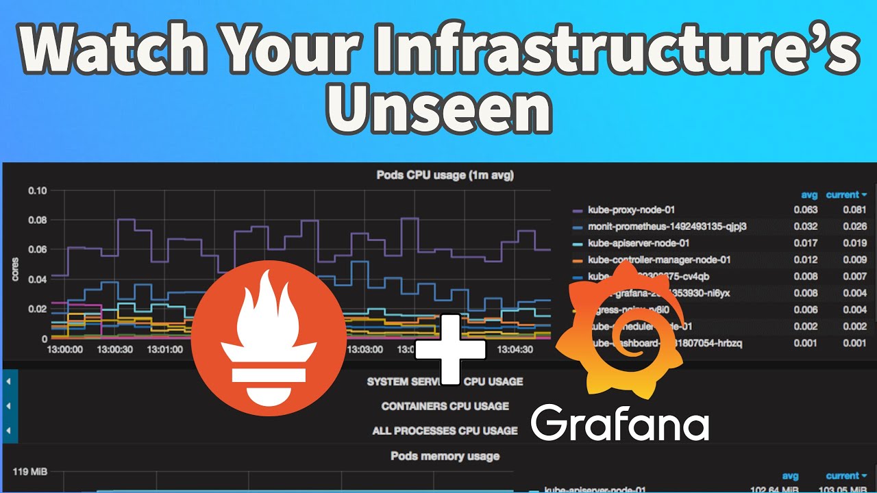 Watch Your Infrastructure's Unseen - YouTube
