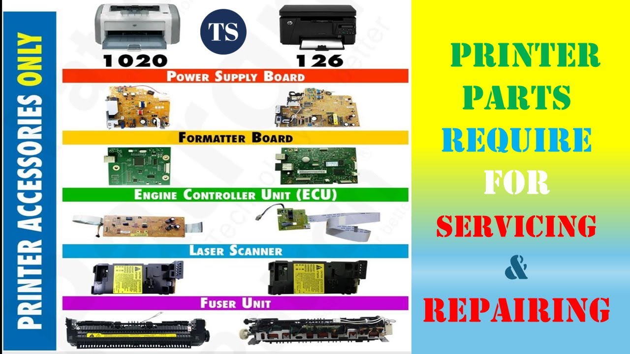 HP LaserJet 1020 & M126 Printer Accessories Know How | How To Know ...