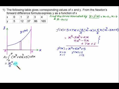 NM 11 Interpolation - YouTube