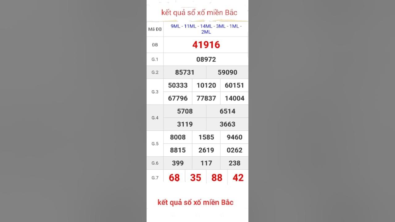 Kết Quả Sổ Xố Miền Bắc Hôm Nay Mới Nhất Youtube