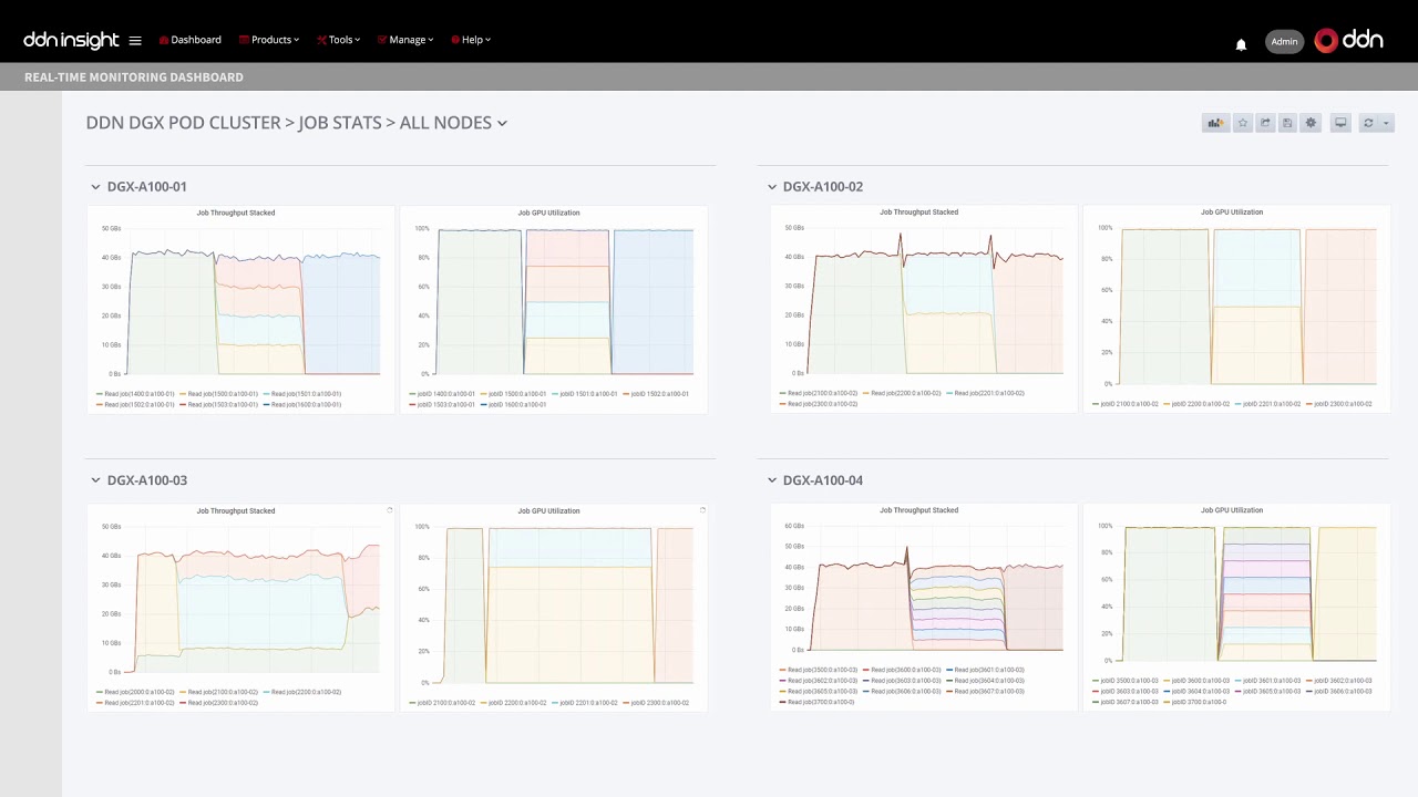 Get full stack visibility into your AI workloads with DDN’s EXAScaler ...