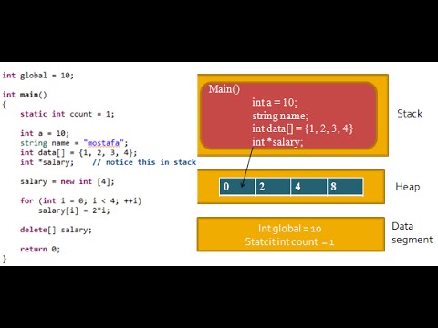 C++ Programming 4 Competitions - Pointers 3 (Arabic) - YouTube