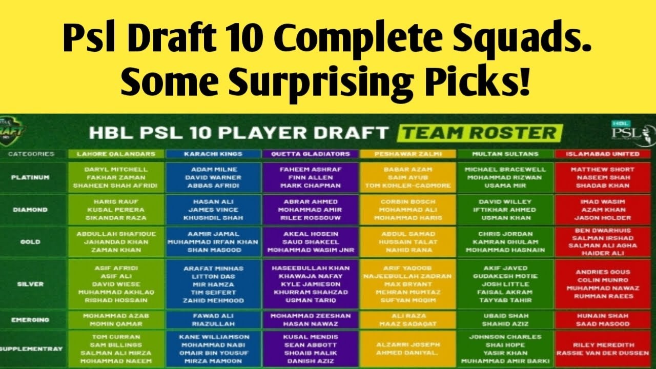 Psl 10 Draft Completed | All Teams Squad | Some Surprising Names - YouTube