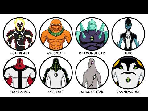 Every Alien Form in Ben 10 Explained