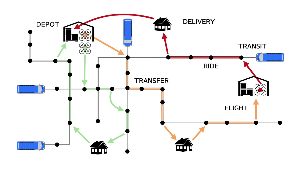Drones riding buses? - YouTube