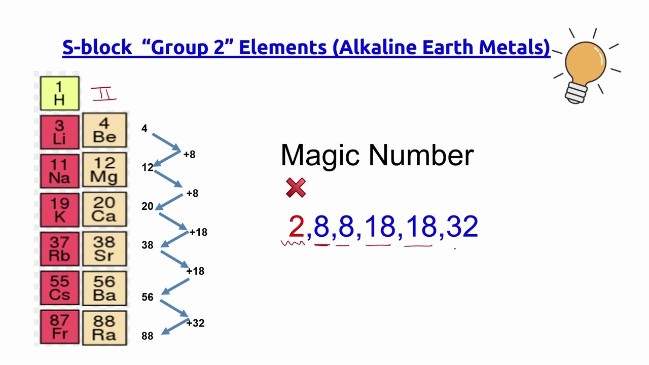 Periodic Table Of Magic Magical Elements Of The Periodic Table
