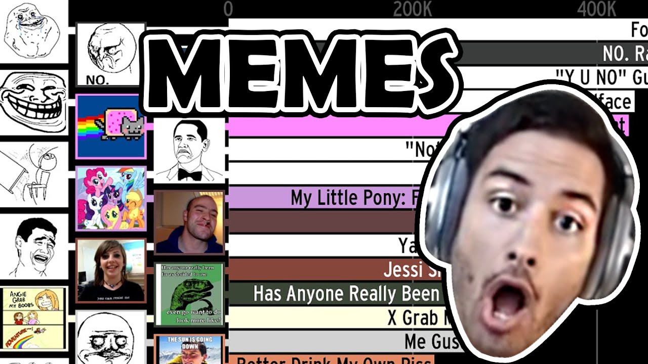 NymN reacts to "The history of the most popular memes (2004-2019 ...