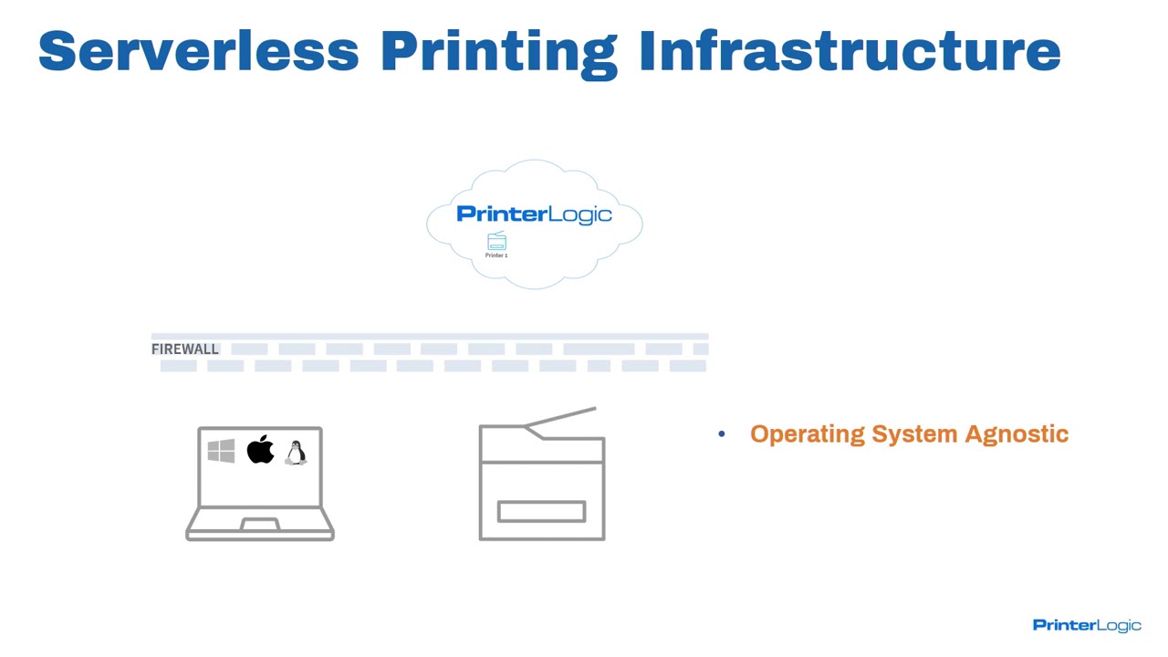 Delivering a serverless printing infrastructure for your Windows ...