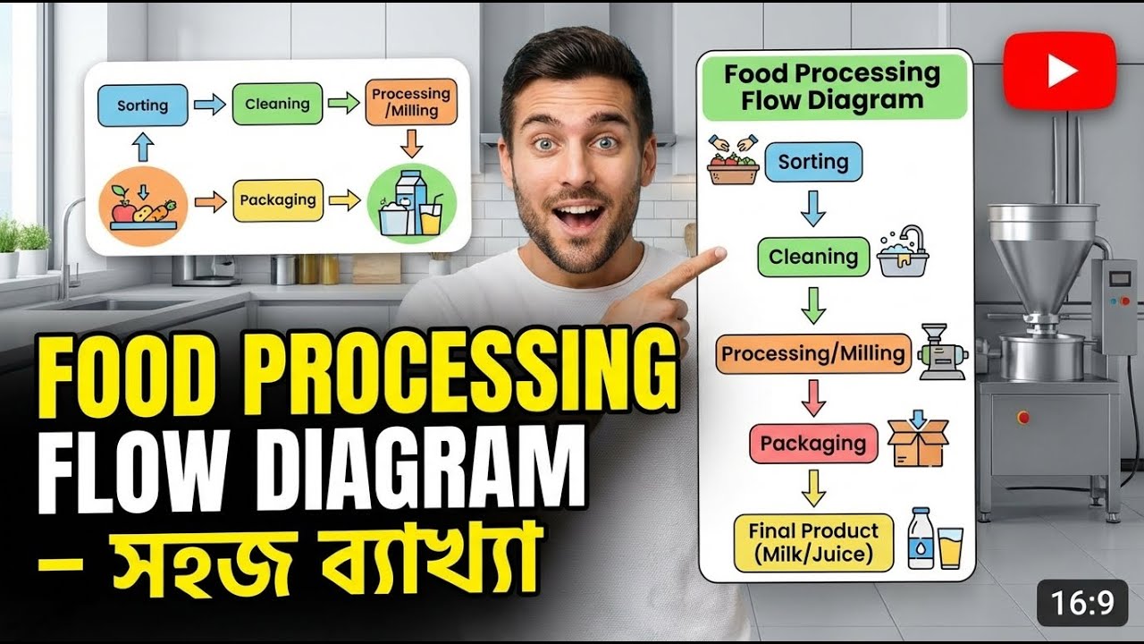 ১১.🥗 Food Processing Flow Diagram – সহজ ব্যাখ্যা = Food Engineering ...