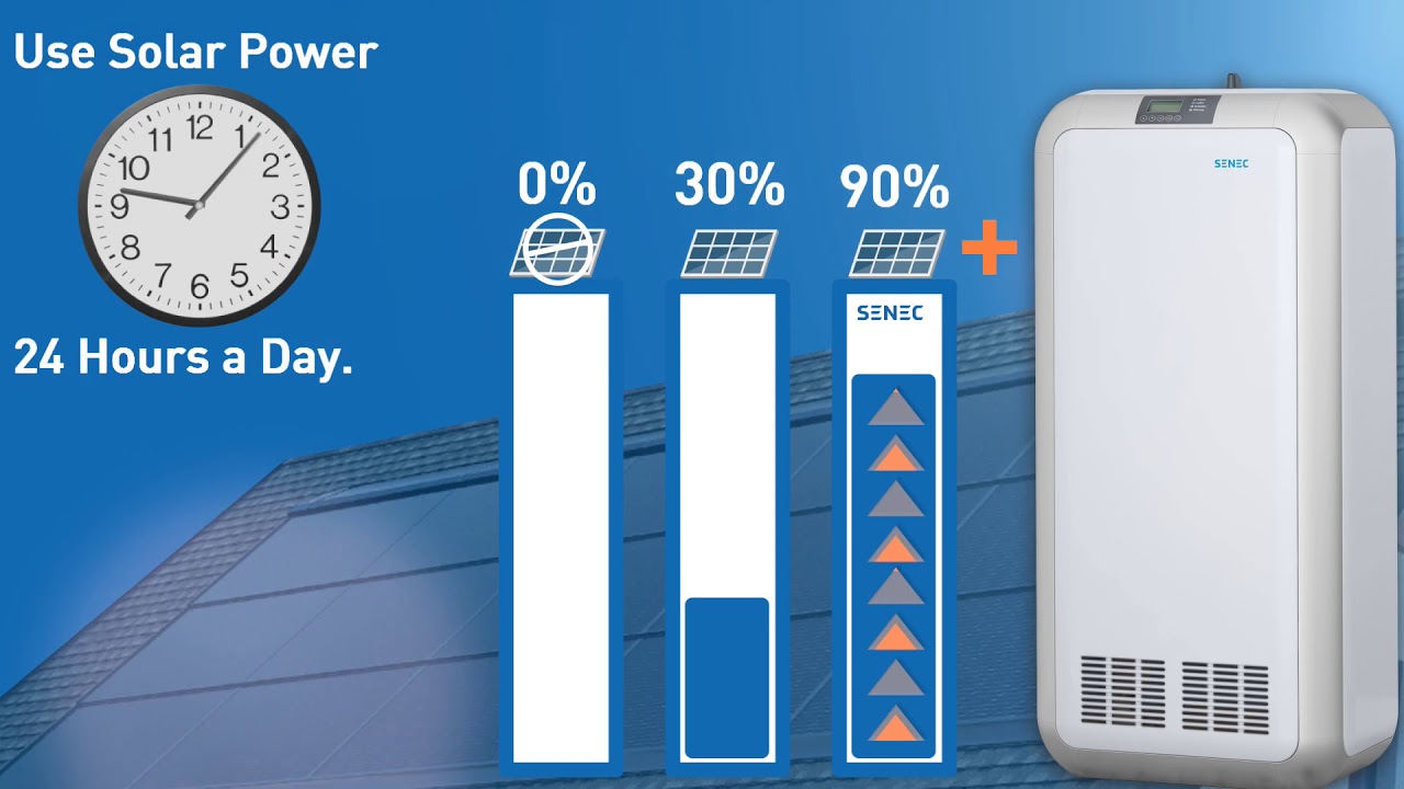 SENEC's Solar Energy Technology - YouTube