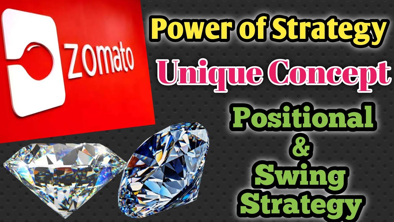 Swing & Positional Trading Strategy With Ticker Finology // 95% ...