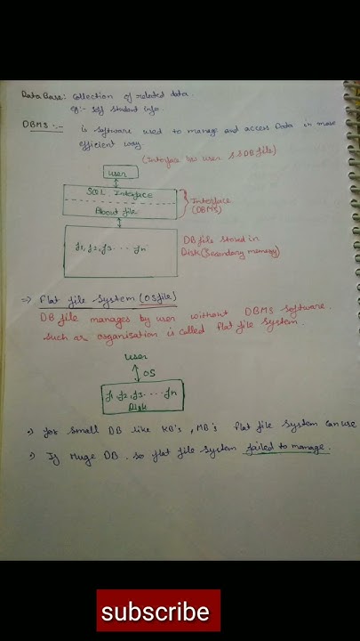 Data Base, DBMS, Flat file system #dbms #data #datascience # ...