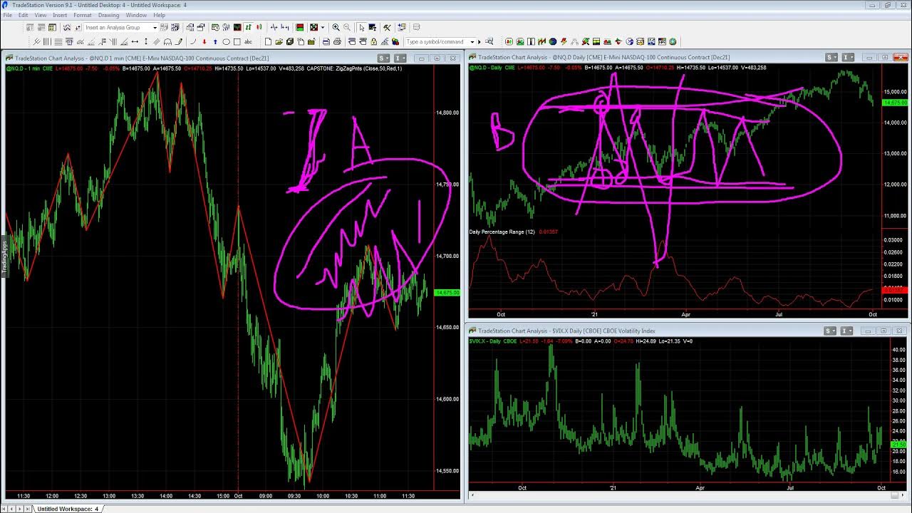 Measuring Volatilty in the Markets for DayTrading - Open Code Tradestation EasyLanguage ...